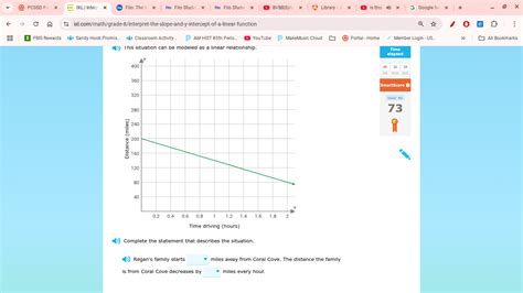 This Situation Can Be Modeled As A Linear Relationship [graph Showing D
