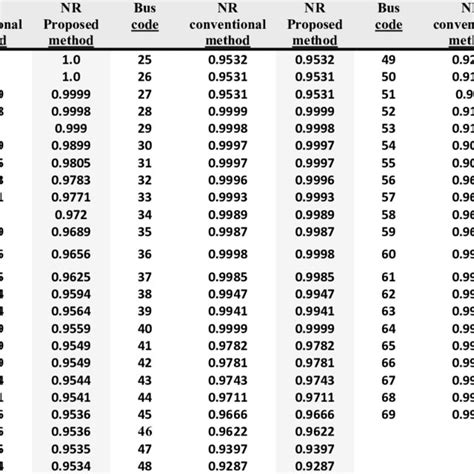 The Bus Voltages Of Ieee 14 Bus System Download Scientific Diagram