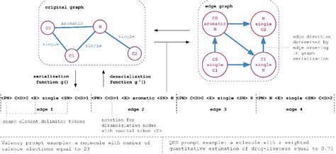 Figure 2 From Form Follows Function Text To Text Conditional Graph
