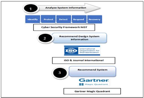 Research Methodoly Of This Reseach Download Scientific Diagram