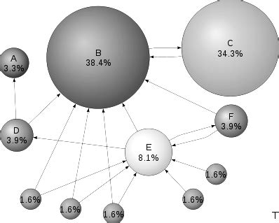 An Example Of PageRank Algorithm Google Download Scientific Diagram