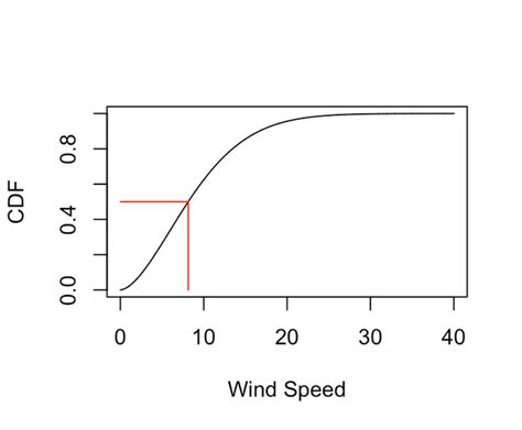 Multiply Column Values With Matching Values From Another Dataframe R