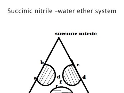 Application Of Phase Rule To Three Component System Pptx Chemistry Science