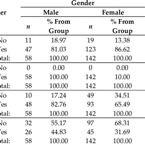 Outsourcing Decision Framework Download Scientific Diagram
