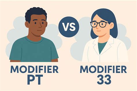 Pt Modifier Vs Modifier 33 Screening Code And Colonoscopy Modifier