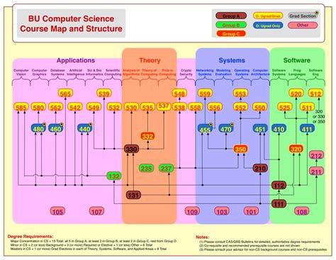 Computer Science And Technology Course Details B Sc Computer Science And Software Engineering