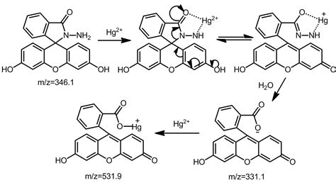 Sensitive Colorimetric And Fluorescent Detection Of Mercury Using