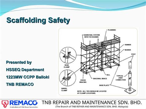 Scaffolding Safety And Sacffolding Parts And Inspection Ppt