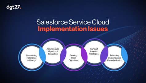 Salesforce Service Cloud Implementation Complete Guide Dgt27