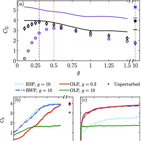 Short Term Memory Capacity A Stm Capacity From Singlequbit Observables