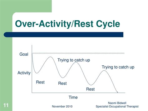 Work Rest Cycle Chart At Susie Branch Blog