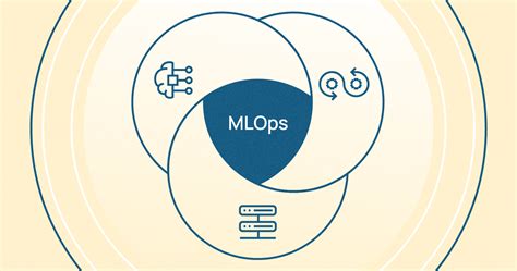 Что такое Mlops операции машинного обучения для облегчения задач Data