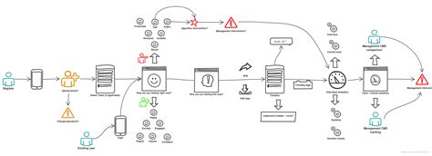 Examples For Online Whiteboard Sketchboard