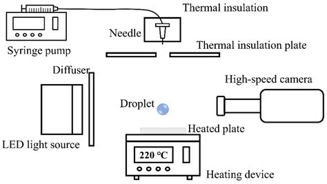 Component Effects In Binary Droplet Impact Behaviors On The Heated