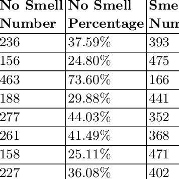 Statistical Measures On AUC Sets Of Metrics Download Scientific Diagram