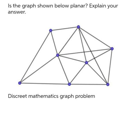 answered is the graph shown below planar… bartleby