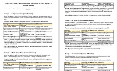 20 Exercices Corrigés Sur Les Adverbes