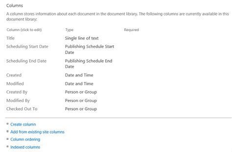 Create Column RRC Polytech Information Technology Solutions