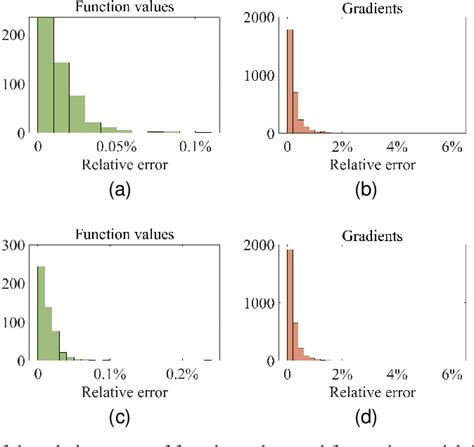 Figure 3 From Graph Neural Network Based Node Deployment For Throughput Enhancement Semantic