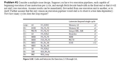 Solved Problem 1 Consider A Multiple Issue Design Suppose