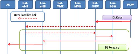 Standard Tunnel Forwarding Download Scientific Diagram