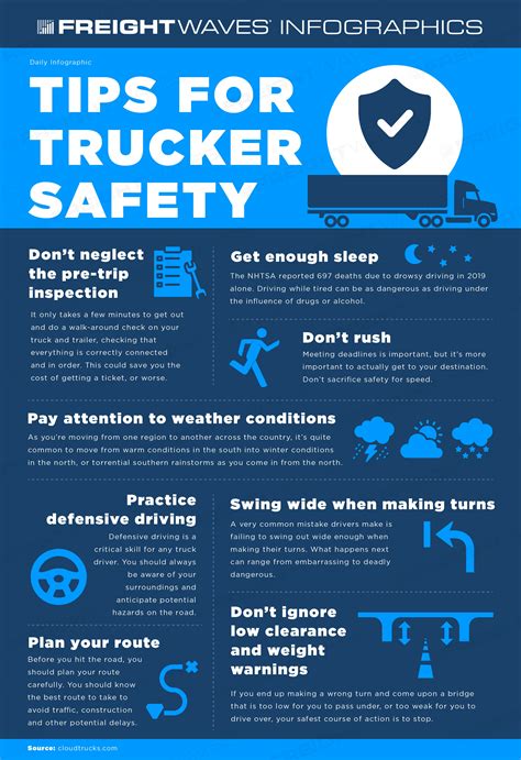 Driver Safety Topics