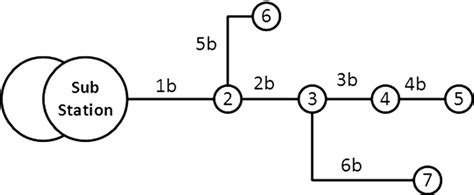 Schematic Of The Sample Bus System Download Scientific Diagram