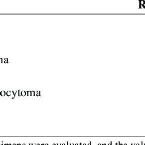 RNA Integrity Numbers Download Table