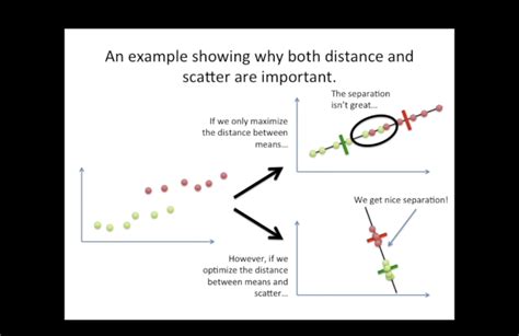 Week9 Additional Notes — Mast90139 Multivariate Statistics For Data Science