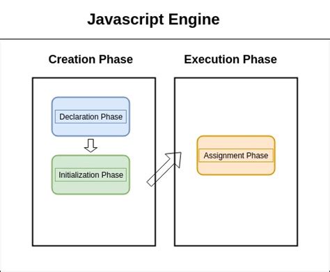 Javascript Variable Scope And Lifecycle Excellence Technologies
