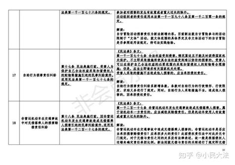 《最高人民法院关于适用民法典时间效力的若干规定》的归纳与解读 知乎
