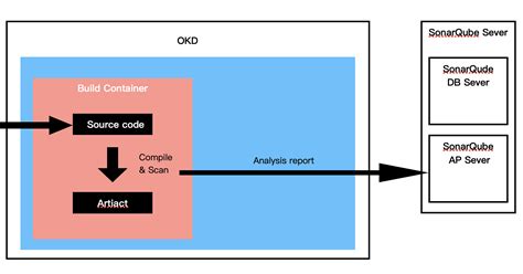 Custom Plugins Postprojectanalysistask Is Not Being Triggered Plugin Development Sonar