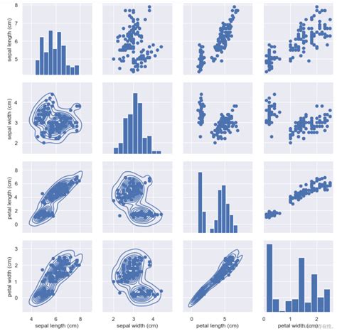 数值型变量的简单相关性分析python应用python 相关性检验 Csdn博客 数值型变量的简单相关性分析python应用python 相关性检验 Csdn博客