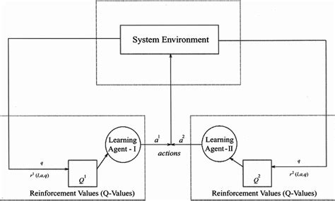 A Multi Agent Rl Model Download Scientific Diagram