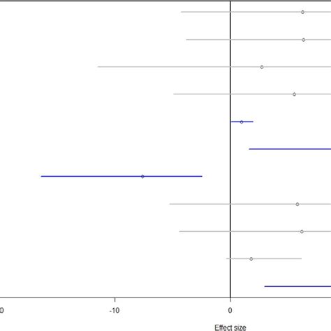 Species‐level Coefficients From Multispecies Occupancy Model Blue Bars Download Scientific