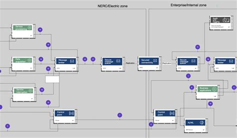 Modernizing SCADA System Interfaces