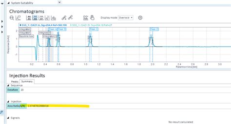 Peak Area Ratio Forum Chromatography Software Agilent Community