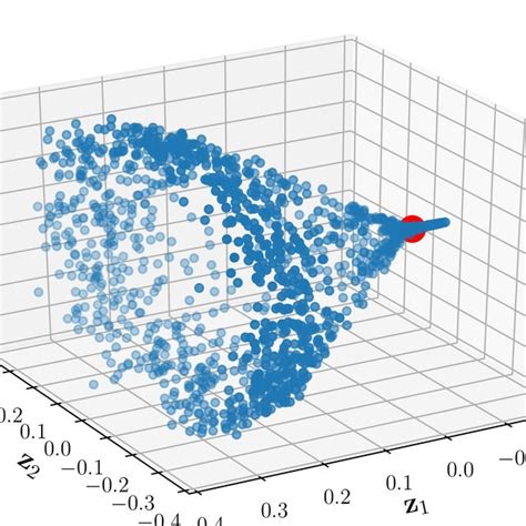 Linear And Nonlinear Dimensionality Reduction Via Pca And Kpca The Download Scientific Diagram