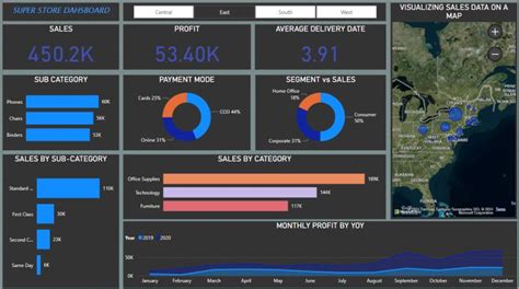 Harsh Yadav On Linkedin Dataanalytics Dataanalyst Datavisualization Powerbi…