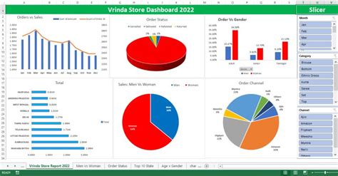 Rajneesh Singraul On Linkedin Msexcel Dashboard Sql Dataanalytics Datascience Datanalysis