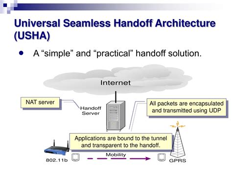 Ppt Seamless Handoff Solutions Vertical And Horizontal Transition