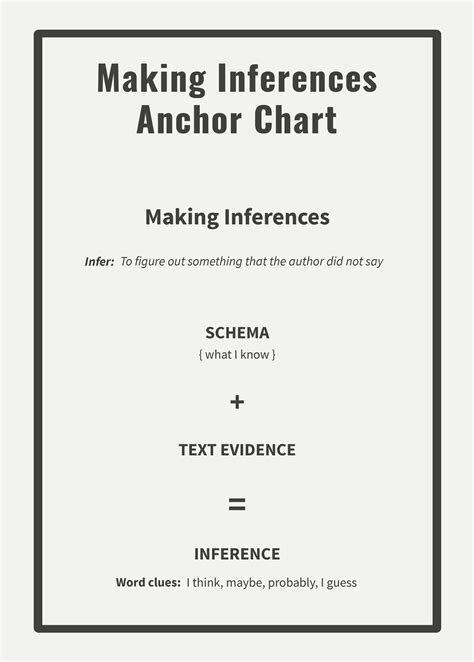 Making Inferences Anchor Chart In Psd Illustrator Word Pdf Download