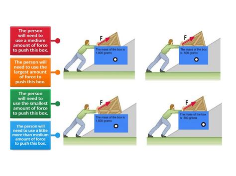 More Mass Vs Less Mass Diagrama Con Etiquetas