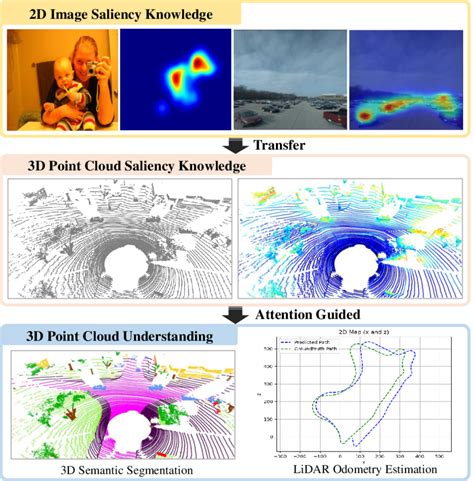 Overview Of Proposed Framework Of Image To Lidar Saliency Knowledge Download Scientific Diagram