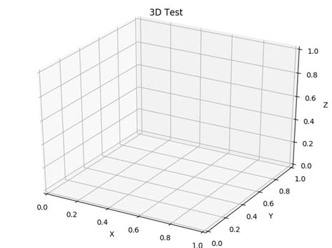 3d Animation — Matplotlib 211 Documentation