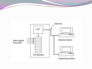 Working Of DCS Systems PPTX Computing Technology Computing