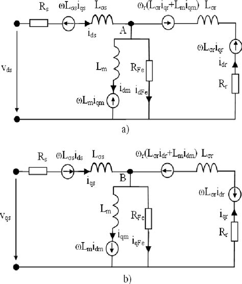 Figure 1 From Indirect Vector Control Of Induction Motors Drive Systems