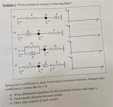 Solved Problem Given Mechanical Systems In Following Chegg