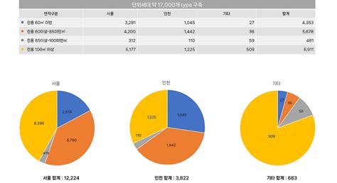 22 단위세대 공간디자인 Bim 모델링 용역