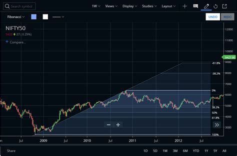 Fibonacci Meaning And Usage Of Fibonacci In Trading Stockmaniacs